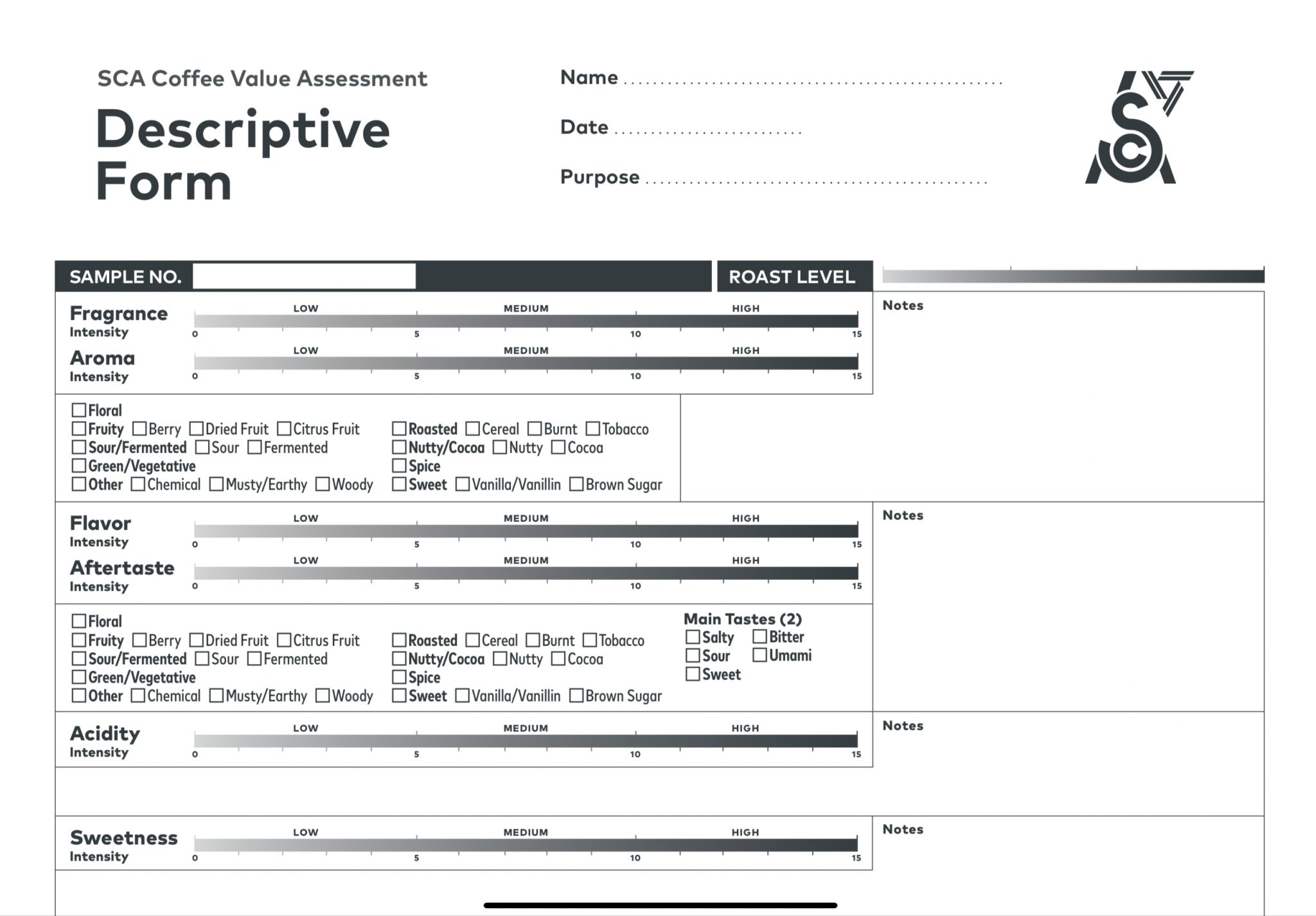 The Coffee Sensory Vocabulary Series (Part 1)- CATA Method in Coffee ...
