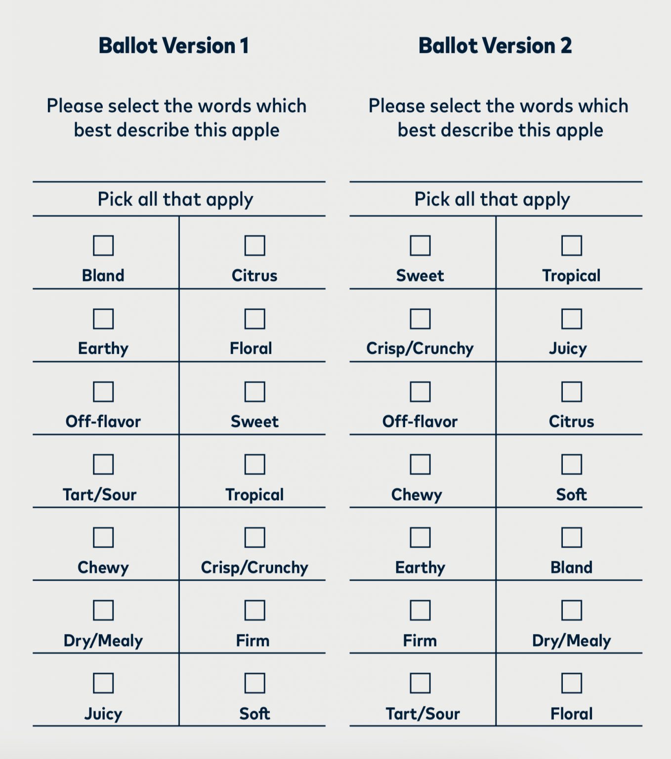 The Coffee Sensory Vocabulary Series (Part 1)- CATA Method in Coffee ...